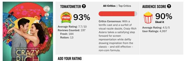 Rotten Tomatoes Making Big Changes To Boost Critic Diversity