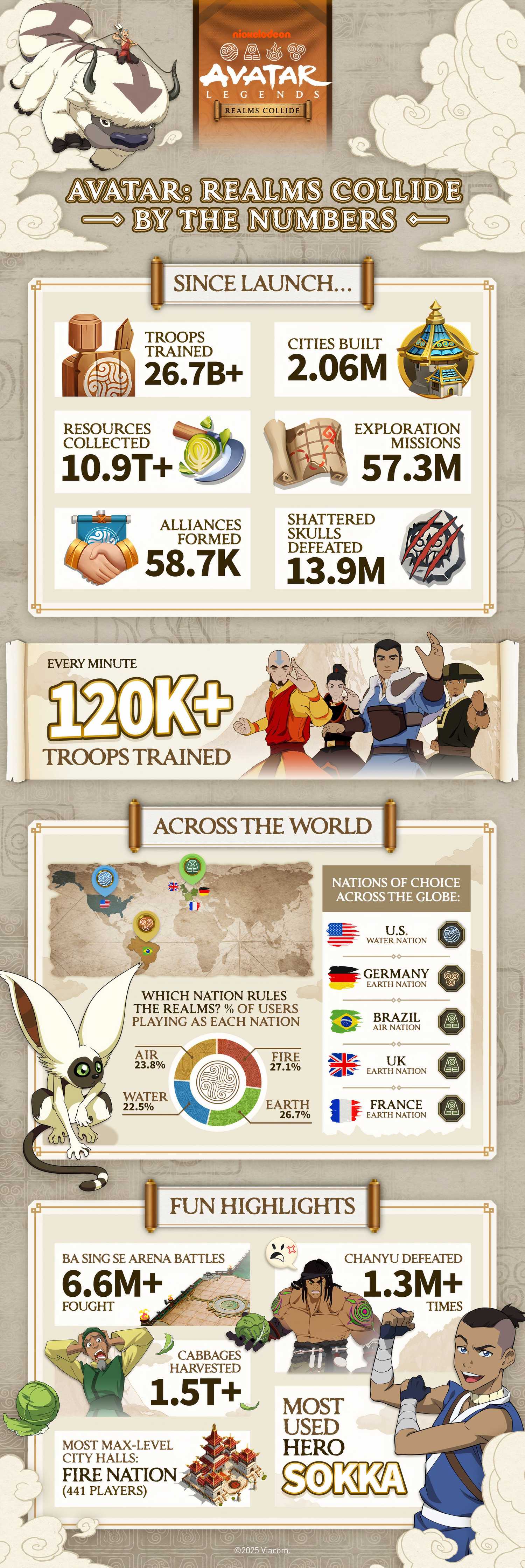 'Avatar the Last Airbender's Beloved Cabbage Merchant Returns to the ...