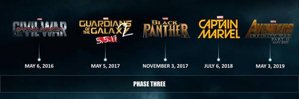 Marvel Phase 3 Timeline Image Reveals Big Superhero Plans Through 2019