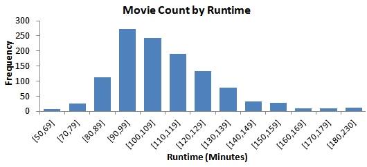 Cinemath: IMDB Ratings Statistics