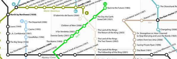 A Map of the Best Movies of All Time